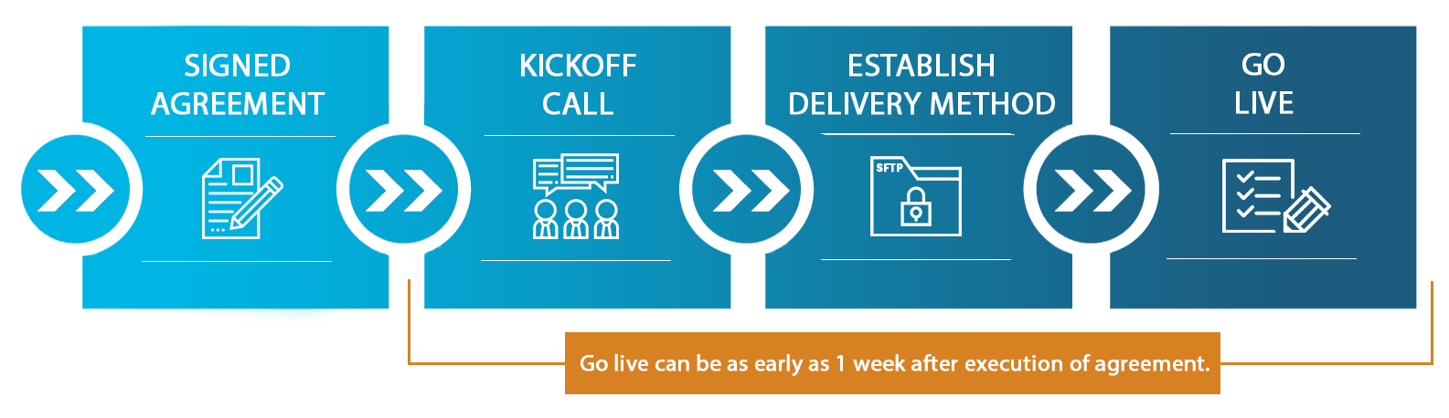 Denials Management | Credit Management Company